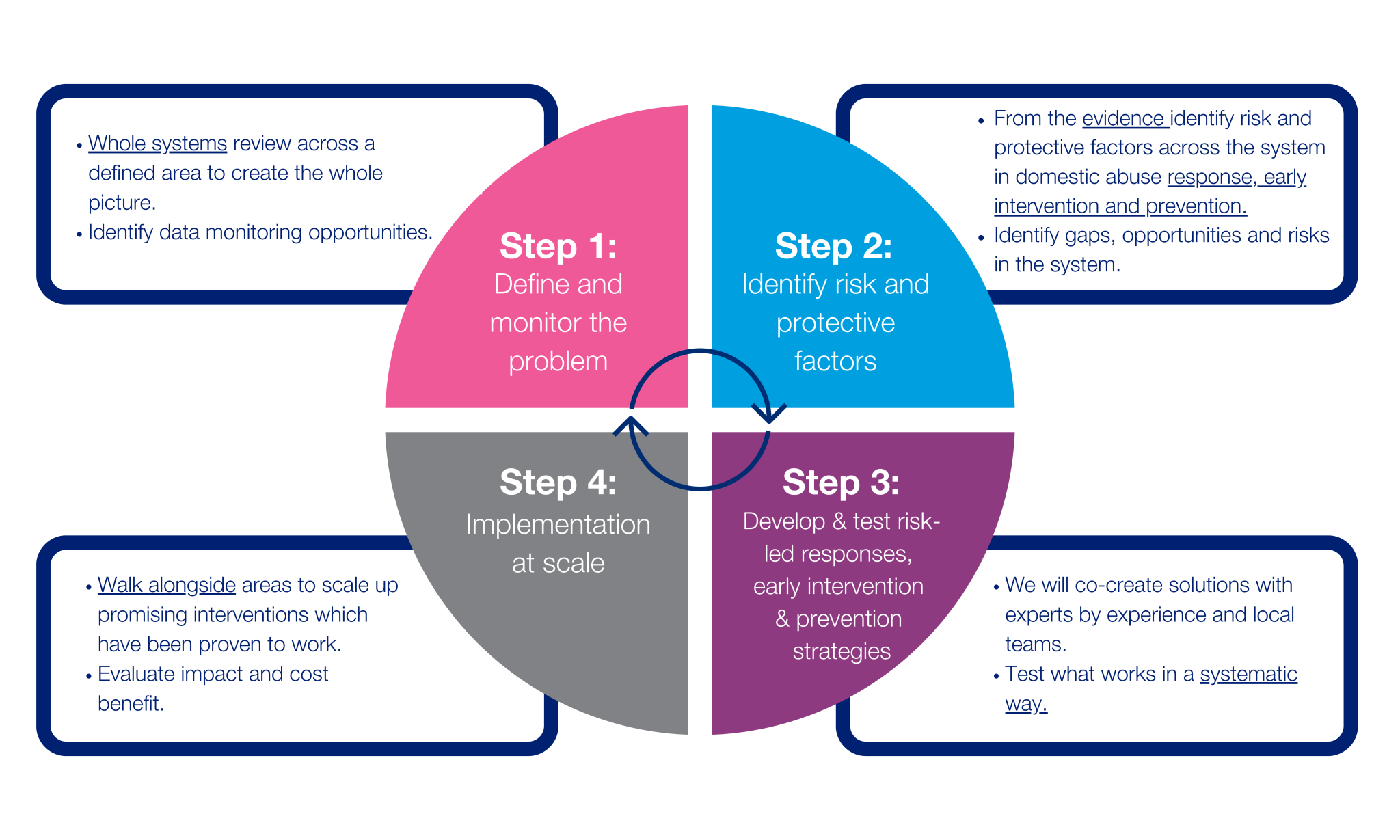 A public health approach to ending domestic abuse - SafeLives