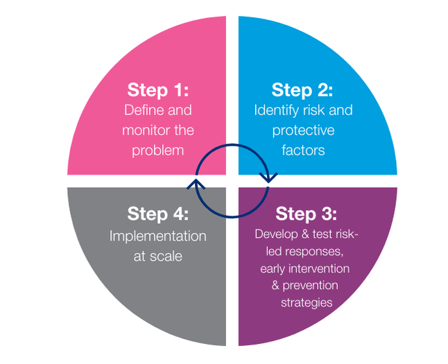 Medical Power and Control Wheel - SafeLives